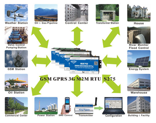 GSM sms remote relay switch GSM Switch street light control 4 Relay Outputs RTU5021