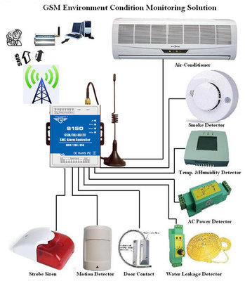 online wholesale shop automatic car parking wire alarm system controller S150