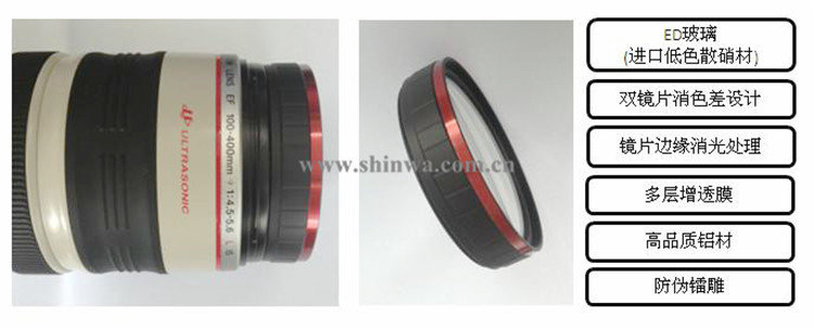 Customized all kinds of UV optical camera lens Filter