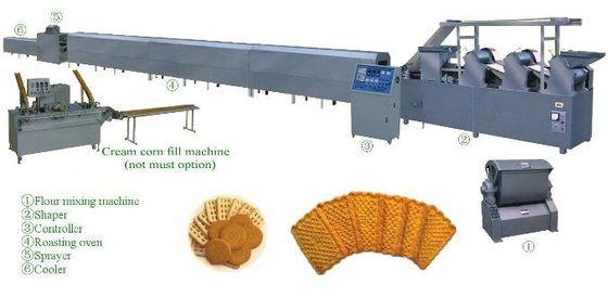 China Biscuit Making Machinery supplier
