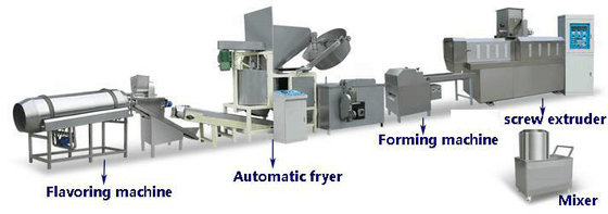 China Twin Screw Puffing Pasta Machine supplier