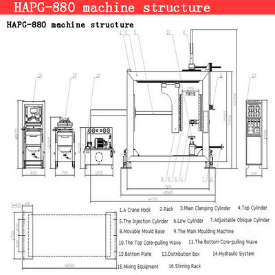 Epoxy Resin Automatic Pressure Gel Hydraulic APG Clamping Machine (toroidal winding machine)