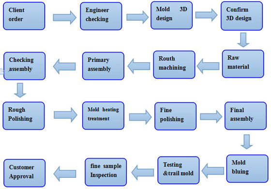 apg clamping machine for apg process apg epoxy resin clamping machine ,apg equipment ,apg hydraulic molding machine