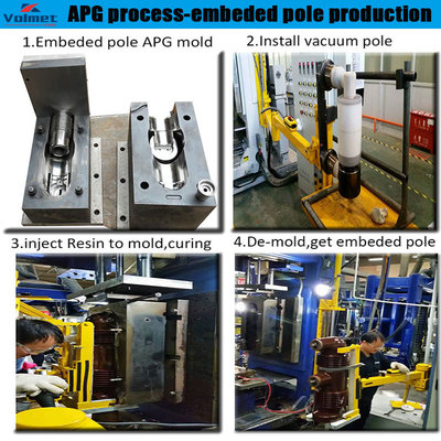 Apg Epoxy Mould Apg Mold For Apg Processing  Compression Mold Composite Insulator,Sf6 Shell,Apg Technology Mold