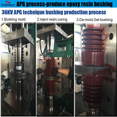 Epoxy casting resin mold injection epoxy rein mold steel mould factory best steel casting mold epoxy processing machine