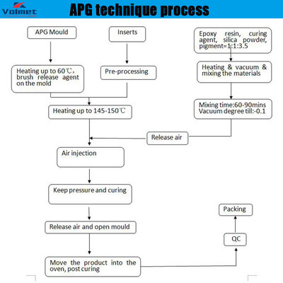 Best apg process injection moulding machine for overhead line insulator