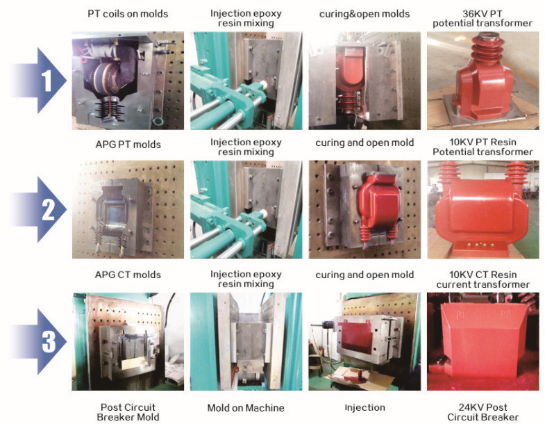 epoxy compound insulator line, epoxy compound insulator production line, APG machine apg casting machine apg clamping