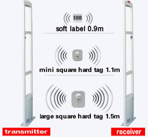 ABNM 8.2Mhz EAS RF anti-shoplifting alarm system for supermarkets & retail stores