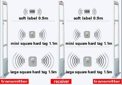 ABNM 8.2Mhz RF supermarkets & retail stores EAS anti-theft alarm antennas