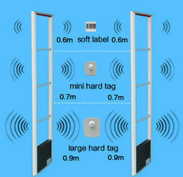 ABNM 8.2mhz pedestal EAS RF MONO anti-theft antenna for retail stores