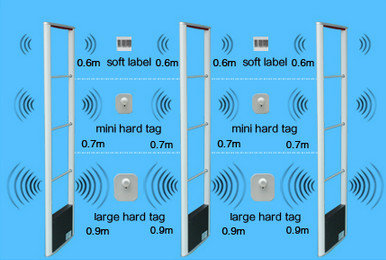 ABNM 8.2mhz cosmetic shoes closes anti-shoplifting EAS RF MONO antena