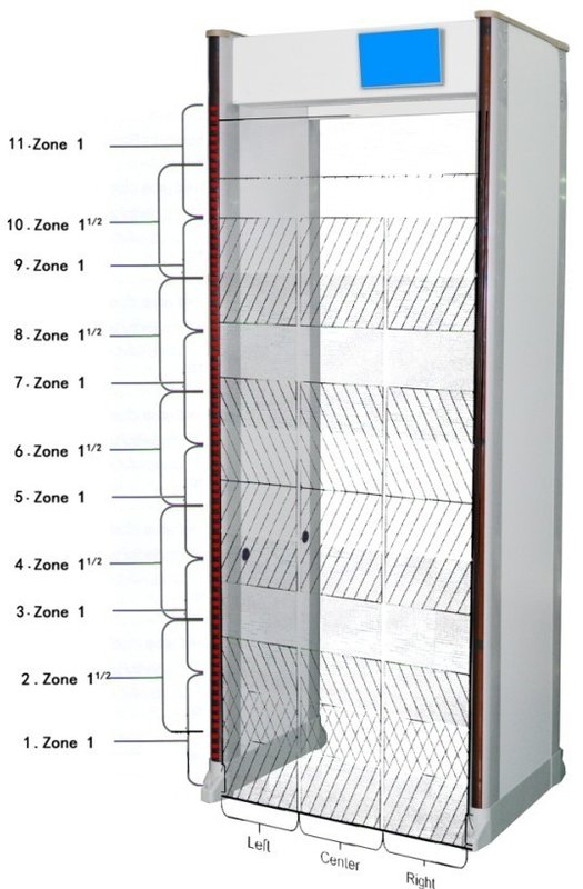 ABNM-3300B (33 zones) arched walkthrough metal detector, doorframe metal detector, WTMD