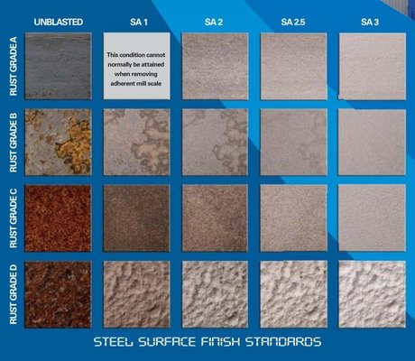 Garnet Sand mesh 30/60 for Sandblasting: Natural Abrasive medium, Mohs 7.0-7.5,Sa2.5-3