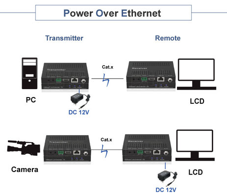 HDCP2.2/1.4 Compliant KVM with HDBaseT Technology for Secure Data Transmission