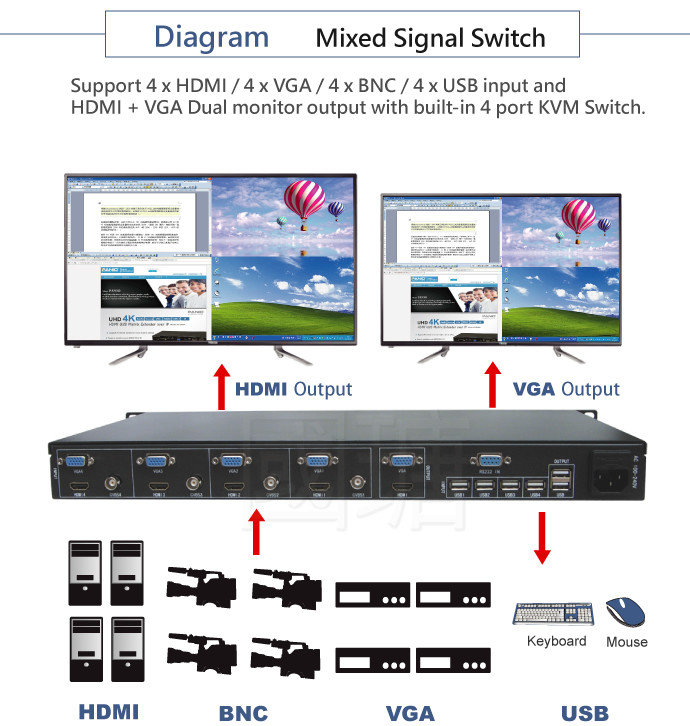 CK12 4-in-1 HDMI VGA BNC USB KVM Switch for High Resolution Display