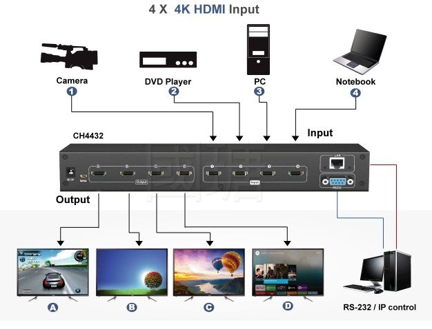 4K 30HZ HDMI Matrix Switch support 2*2 Video Wall and Seamless switch