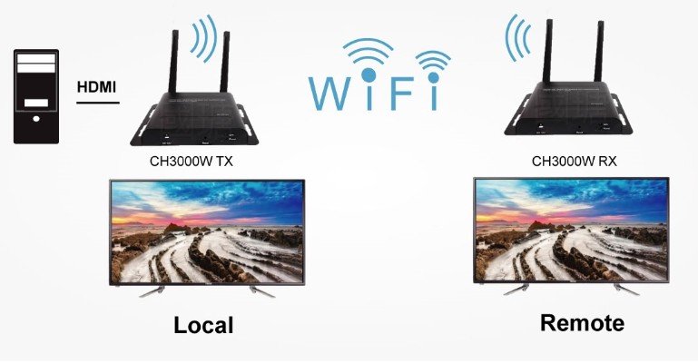 Wireless 1080P HDMI Extender with IR and HDMI Loopout for Long Distance Transmission