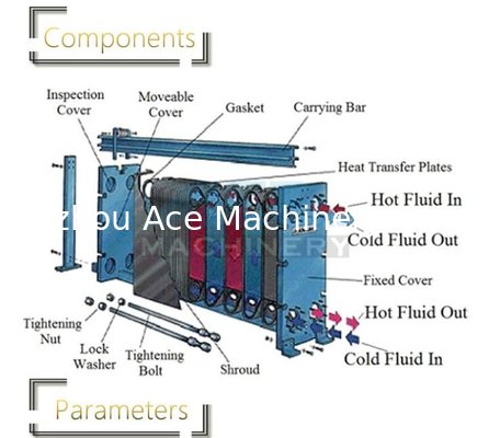 Smartheat New Type Mini Gasket Plate Heat Exchanger Smartheat Asme Certificated Engine Titanium Plate Heat Exchanger supplier