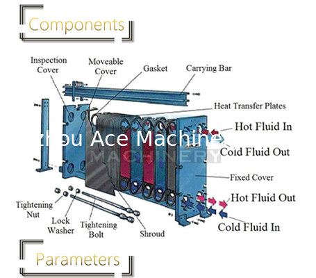 Low Price Pool Water Plate Heat Exchanger Manufacturer Smartheat Engines Parts Producer And Supplier supplier