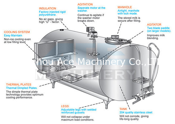 Professional Small Scale Milk Processing Machine Equipment For Sale Stainless Steel Milk Cooling Tank/Milk Cooling Tank supplier