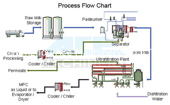 Professional Small Scale Milk Processing Machine Equipment For Sale Stainless Steel Milk Cooling Tank/Milk Cooling Tank supplier