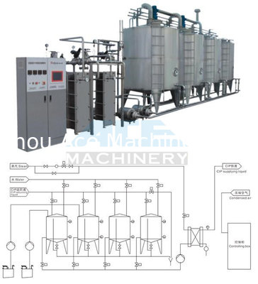 automatic CIP washing system, CIP system, beverage machinery Automatic Milk,Juice Cip Cleaning Unit supplier