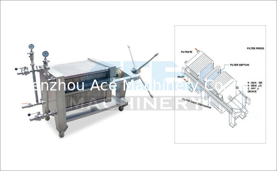 Industrial Stainless Steel Plate and Frame Filter for Syrup supplier