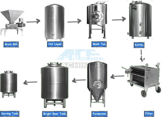 Stainless Steel 1bbl Mashing Tank / Brewhouse supplier