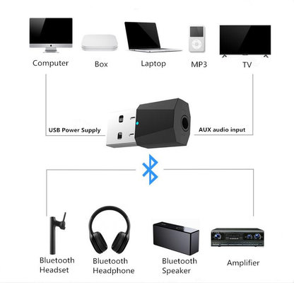 USB Bluetooth Audio Transmitter Bluetooth Adapter for Desktop computer laptop TV box