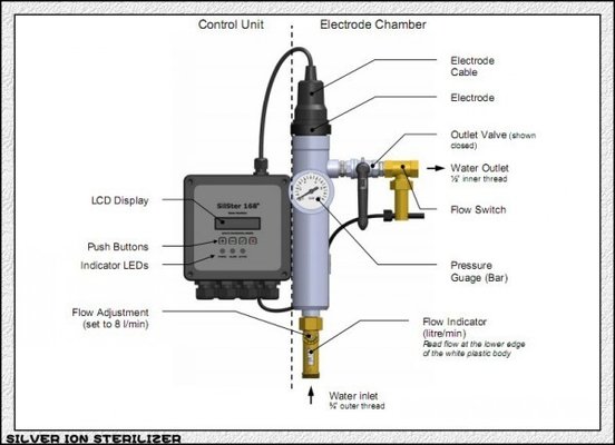 Easy silver ion cartridge SIL -15 sterilisation and disinfection   Silver Ion Sterilizer For Vessel