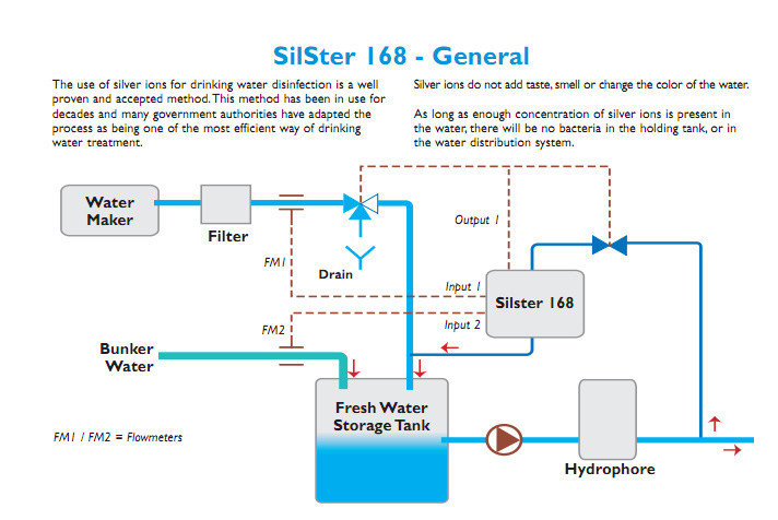 Easy silver ion cartridge SIL -15 sterilisation and disinfection   Silver Ion Sterilizer For Vessel