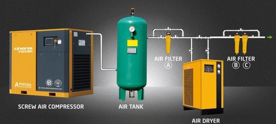 China nice quality Oil free 20HP 15KW screw air compressors with water lubricated