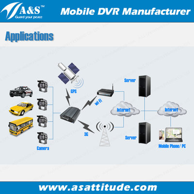 Full D1 4CH H.264 3G Car DVR with Passanger Counter