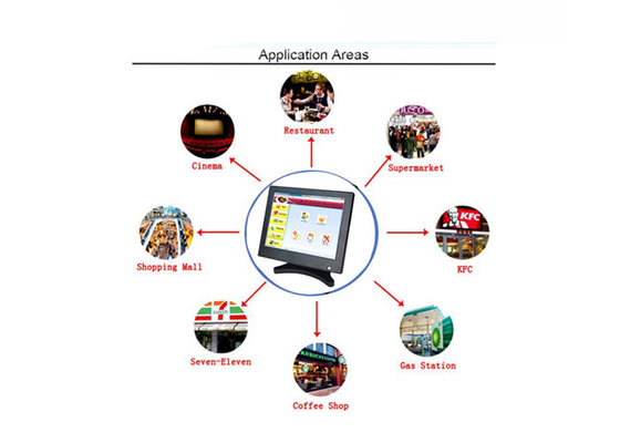 USB PC Touch Screen Point Of Sale Terminals Resolution 1024 * 768 Lan For Food Industry