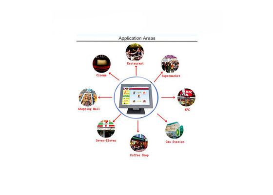 Black / White All In One Touchscreen POS Terminal Bluetooth For SuperMarket