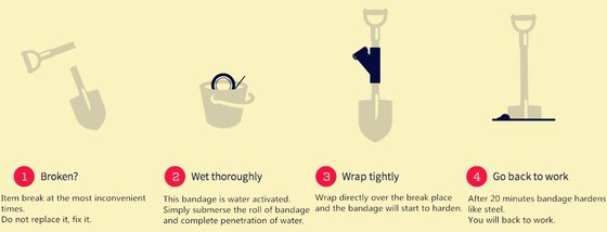 2022 Industrial Fiber glass Fixing Repair Wrap Bandage Resin Impregnated fibreglass tape