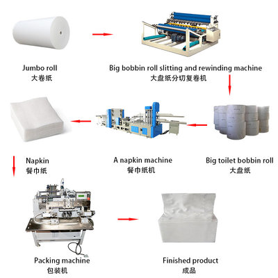 Full Automatic Folding Napkin Paper Machine with Two Color Printing Napkin Folding Embossing Machine