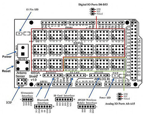 MEGA Sensor Shield V1.0 for Arduino Dedicated Electronic Building Blocks Expansion Board V2.0