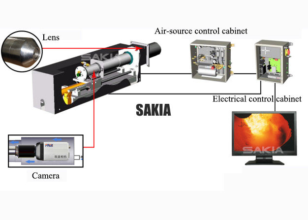 Power stations Chemical industry Refineries Cement rotary kiln camera Waste incinerators Furnace camera