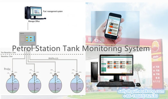 Petrol station fuel management system with level measuring magnetostrictive probe and smart tank gauge console ATG