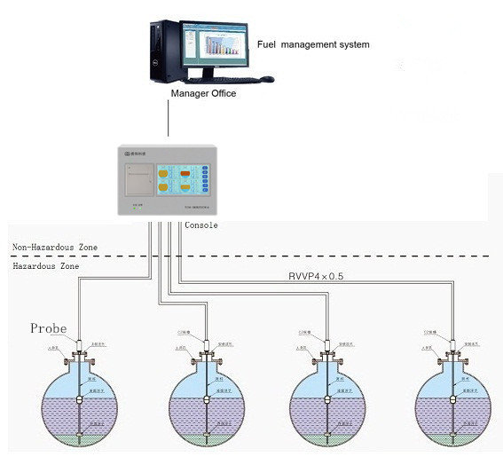 fuel and water leak detector for petrol station diesel gasoline pipe /fuel filling line, fuel leakage alarm sensor gas s