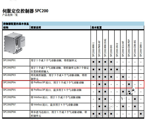 Festo MYH-5/3G-M5-L-LED PRS-M5-6  Low-priced sales, genuine original, China's direct supply