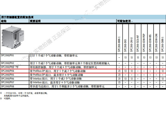 Festo MYH-5/3G-M5-L-LED PRS-M5-6  Low-priced sales, genuine original, China's direct supply