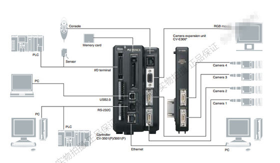 keyence CV-3001  CV-035C CV-S035C  CV-035M  CV-S035M