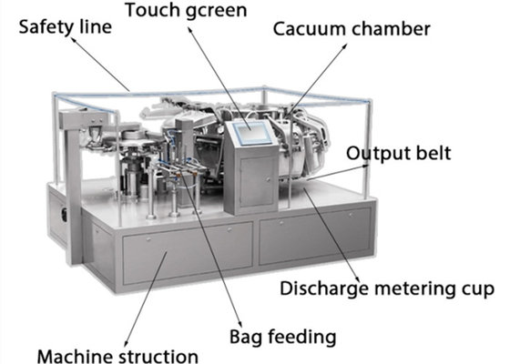 Bag Given Automatic Vacuum Packing Machine Double Rotary Plates Type