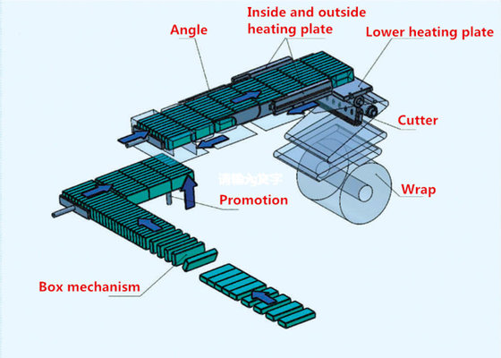 KW-ZYB300 automatic cellophane wrapping packaging machine suitable for pharmaceutical, health care products