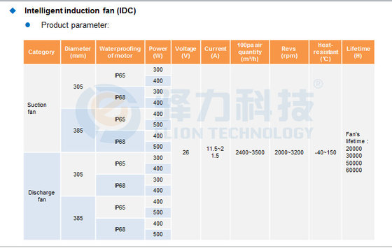 Oil Saving Auto Temperature Control System IDC Fan  for Passenger Bus with best price
