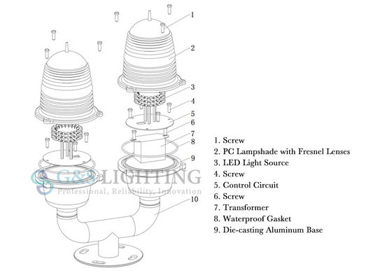 Attractive design Icao Red flash together dual light obstruction anti collision lamps for towers crane buildings