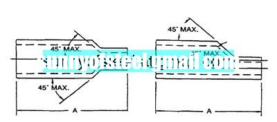 Monel K-500/ UNS N05500/2.4375 coupling plug bushing swage nipple reducing insert union 
