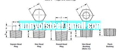 UNS N08020/2.4660 forged socket threaded plug nipple boss union insert 